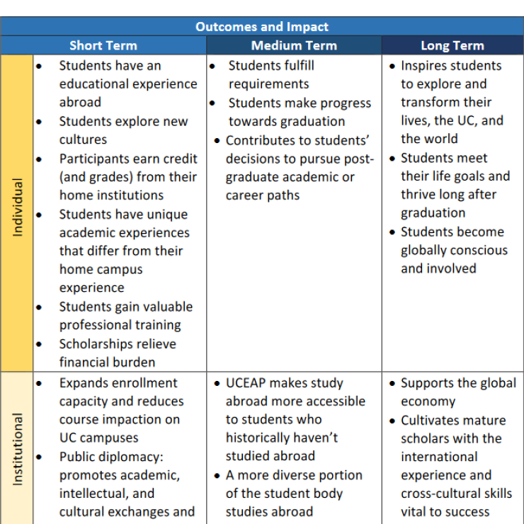 About | UCEAP Research